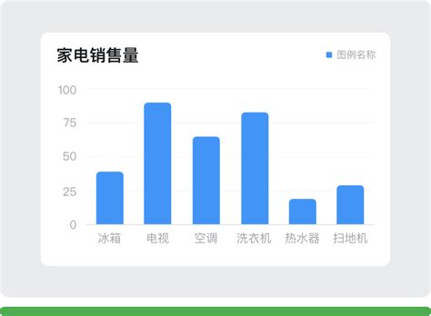 数据可视化指南 盘古低代码