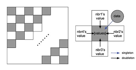 A First Order Mrf Download Scientific Diagram