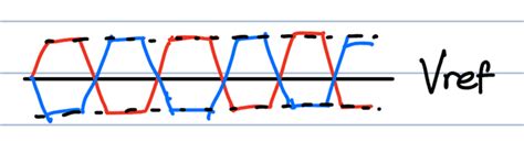 ADCLK944 Clock Buffer Load Model Q A Clock And Timing EngineerZone