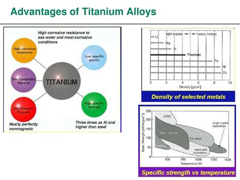 Ppt Introduction Titanium And Its Alloys Powerpoint Presentation