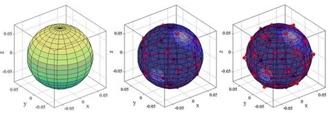 Equiangular Left Nearly Uniform Middle And Uniform Right Download Scientific Diagram