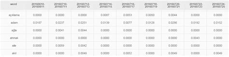 Javascript Html Heat Map Based On Value Stack Overflow