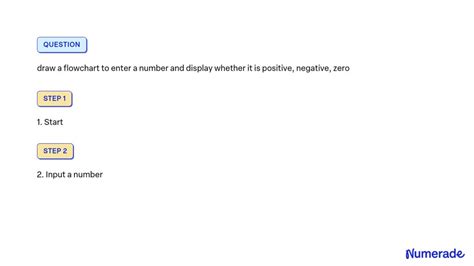 Solved Draw A Flowchart To Enter A Number And Display Whether It Is