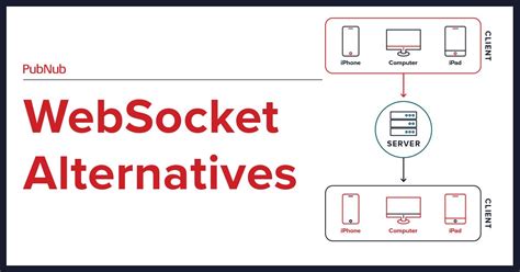 Pubnub On Linkedin Websocket Alternatives For Realtime Communication