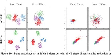 Figure 1 From Relative Representations Enable Zero Shot Latent Space Communication Semantic
