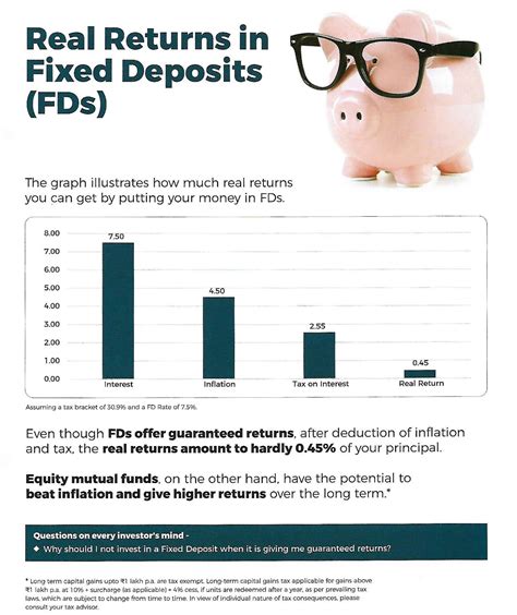 Real Return In Fixed Deposits Enrichwise