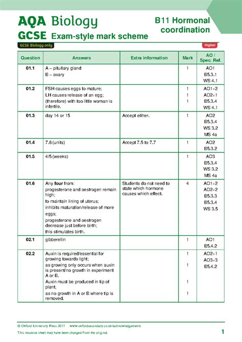Biology Exampro Exam Questions Exampro Gcse Biology B1 Chapter 1 Keeping Healthy Higher Tier