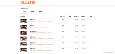 Javaweb网上订餐系统：从点餐到后台，全方位美味体验javaweb高校食堂点餐系统带来哪些好处 Csdn博客