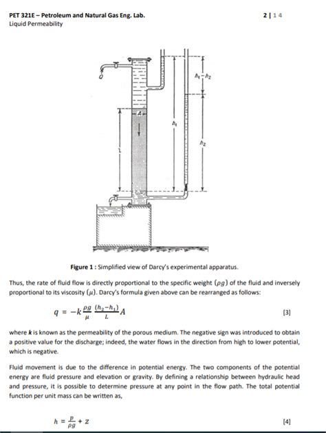 Liquid Permeability Permeability Is A Measure Of The
