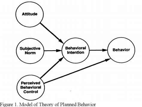 Figure 1 From Analysis Of Factors Affecting Consumer Intention In