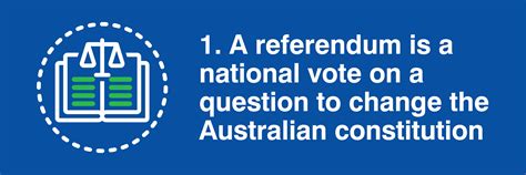 5 Things You Need To Know About The 2023 Referendum City Of Sydney News