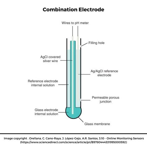 Ph Meter Diagram