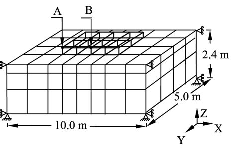 The Finite Element Mesh Of The Numerical Model Download Scientific