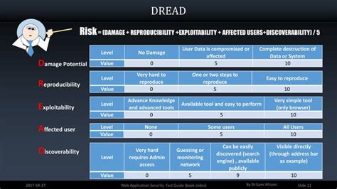 Chapter 3 Vulnerabilities And Threat Models Ppt