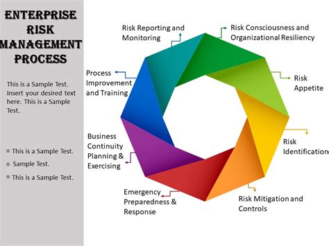 Enterprise Risk Management Process PowerPoint Diagram Slide Slidevilla