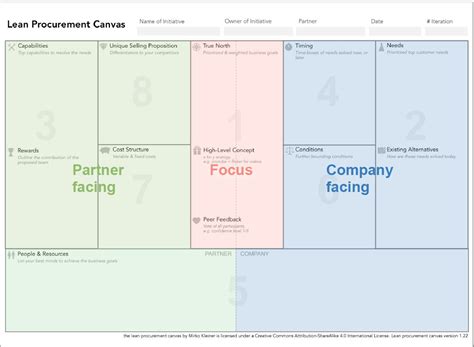 Lean Agile Procurement For Outsourcing