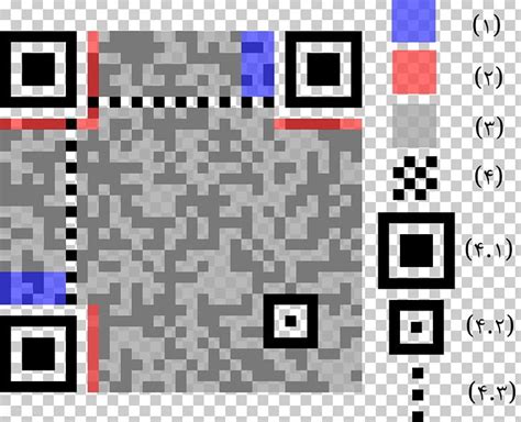 Barcode Scanners QR Code D Code PNG Clipart Dcode Area Aztec Code Barcode Barcode