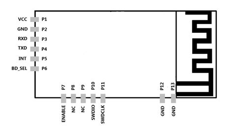 Bluetooth 4 Remote Vesc Project