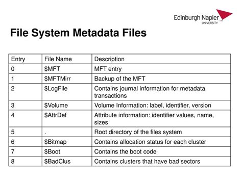 Ppt Csn08101 Digital Forensics Lecture 8 File Systems Powerpoint