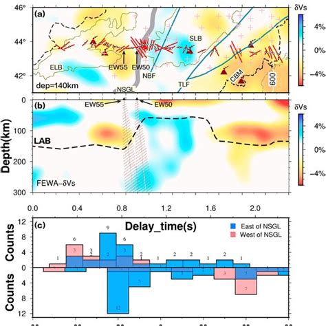 a sks‐wave splitting and null measurements obtained from simultaneous