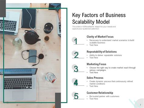 Scalability Of Business Model Marketing Process Success Growth Resources Framework