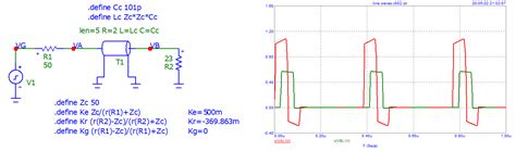 Simulation Measuring The Reflection Coefficient Gamma