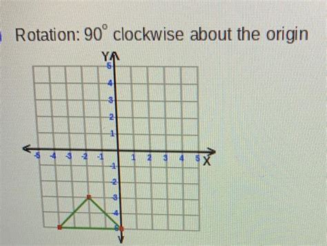 Rotation 90 ° Clockwise About The Origin Rotation 90 ° Clockwise About The Origin
