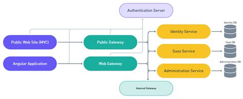 Eshoponabp Unexpected Code Dependence Between Services Issue Abpframework Abp Github