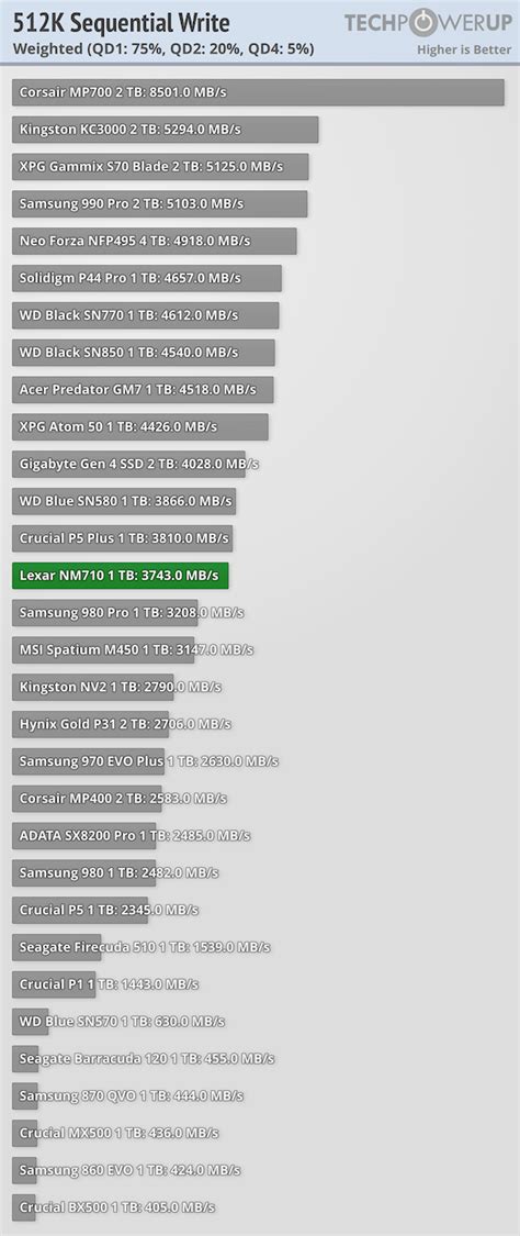 Lexar Nm710 1 Tb Review Synthetic Testing Random And Sequential Techpowerup