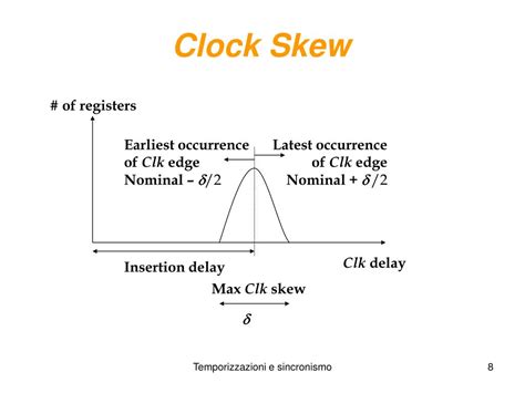PPT Progettazione Di Circuiti E Sistemi VLSI PowerPoint Presentation ID 5573089