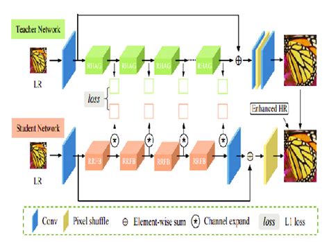 Operating Principle Diagram Download Scientific Diagram