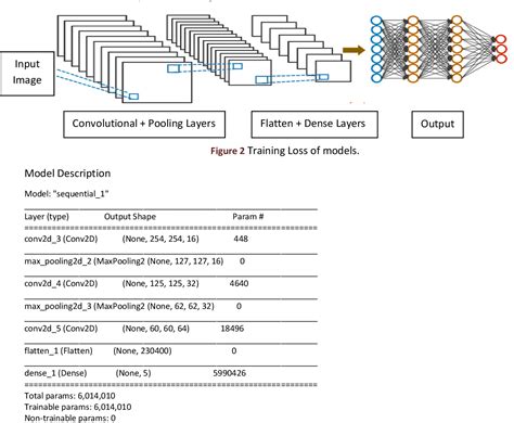 Figure 2 From Crop Image Classification Using Convolutional Neural Network Semantic Scholar