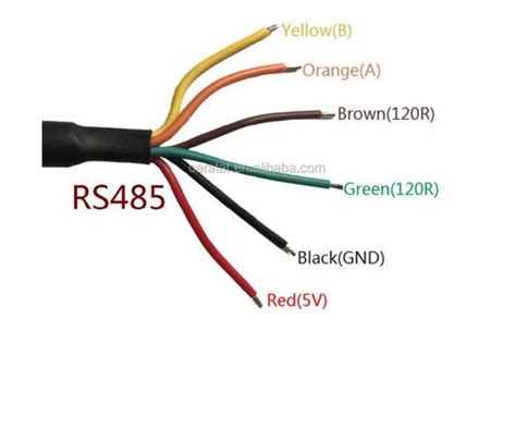 Rs 485 2 Pair Armoured Cable 05 Sq Mm At ₹ 130meter In Ahmedabad