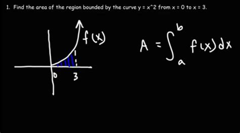 Calculating Areas With Definite Integrals Tutoring