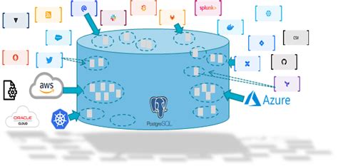 Steampipeanalyze Data From Cloud File Platform Iac Using Sql Queries Conclusion Amis