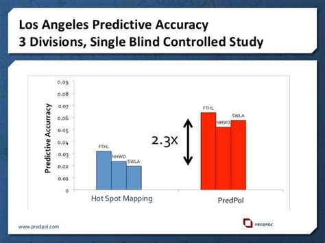 Predpol How Predictive Policing Works