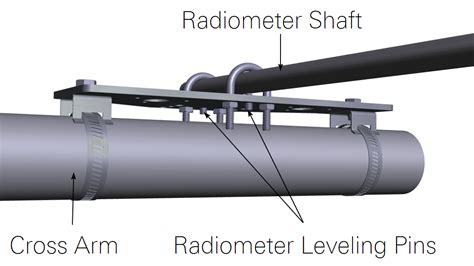 Biomet System Sutron Logger Net Radiometer—kipp And Zonen Cnr4
