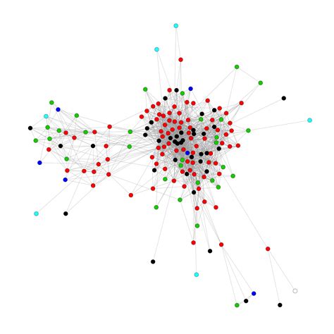Plot Adding Multiple Colors To A Network In R Stack Overflow