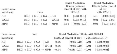 Tables Unwanted Indentation In First Column Of Tabular Tex Latex