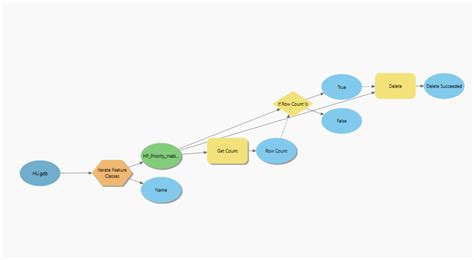 Solved Deleting Features With An Empty Output Using Itera Esri Community