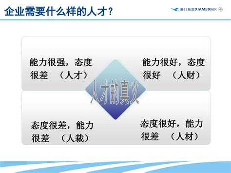 员工职业化素养a 2 文档之家