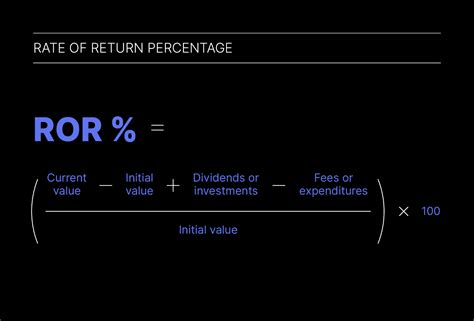 How To Measure The Rate Of Return On A Diverse Portfolio
