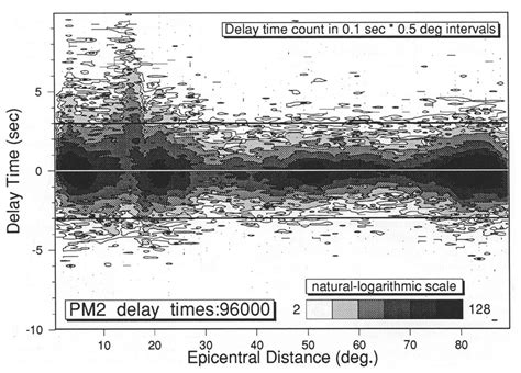 Density Plot Of Delay Time Value Vs Epicentral Distance Delay Time