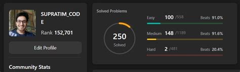 Supratim Bhattacharjee On Linkedin Leetcode Problemsolving