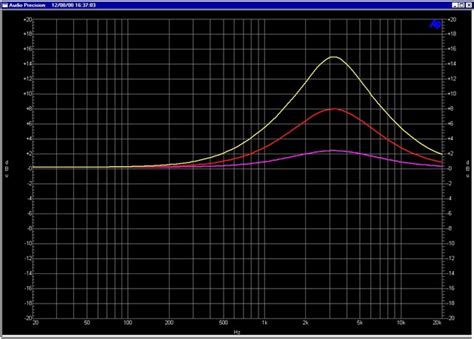 2 Basic Synth Concepts Reason For Dummies