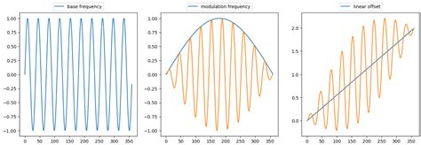 Python Creating A Graph As Shown In The Attached Picture Stack Overflow
