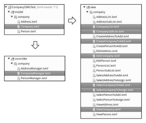 Crud Transformer Example Download Scientific Diagram