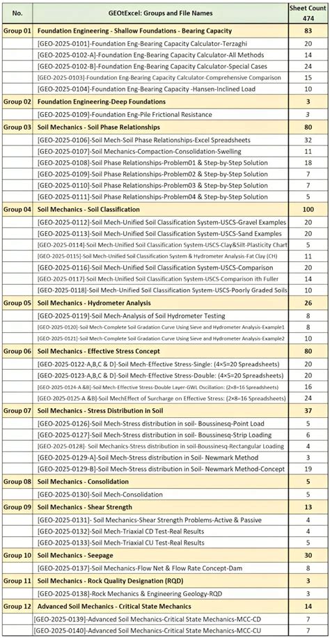 Geotexcel Geotechnical Excel Spreadsheets ☑️ Ahmad Fahmi 20 Comments