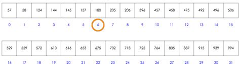 Introduction To Binary Search Hulis Blog