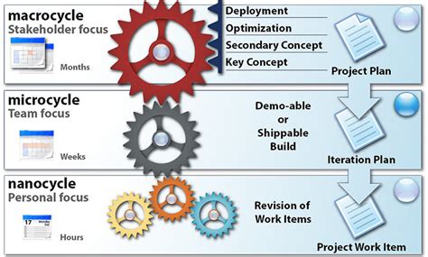 Test Driven Development Designing High Quality From The Start